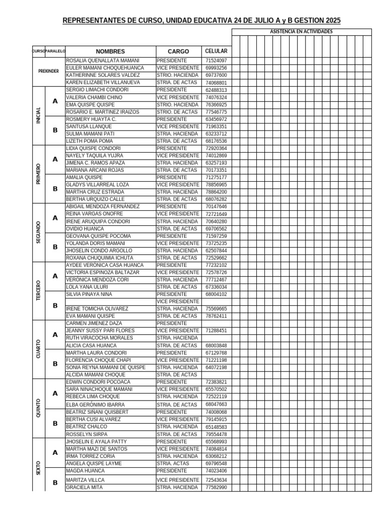 Lista Repres U.E. 2025 | PDF