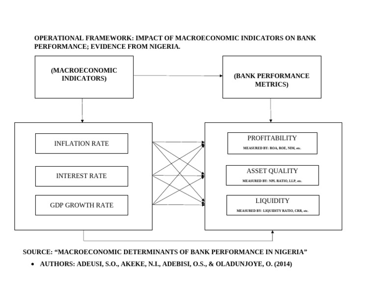 Daniel's Operational Framework | PDF