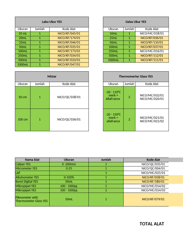 Alat Lab QC Dan Mikro Yang Akan Dikalibrasi - Callfindo | PDF