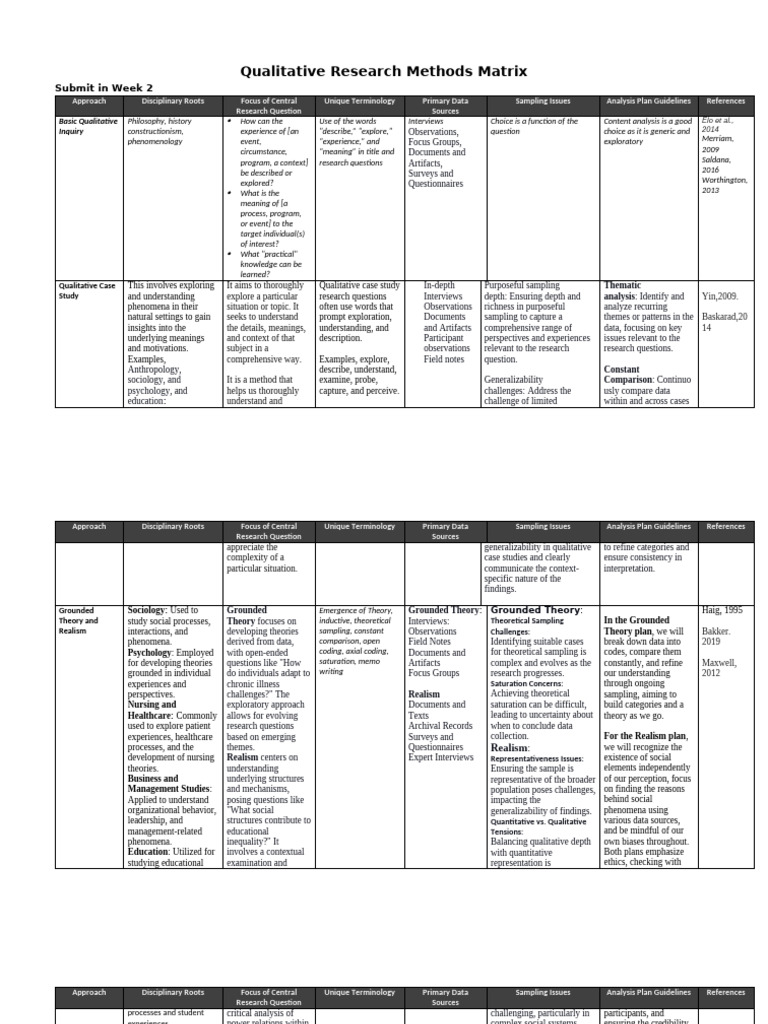 Qualitative Research Methods Matrix | PDF | Qualitative Research ...