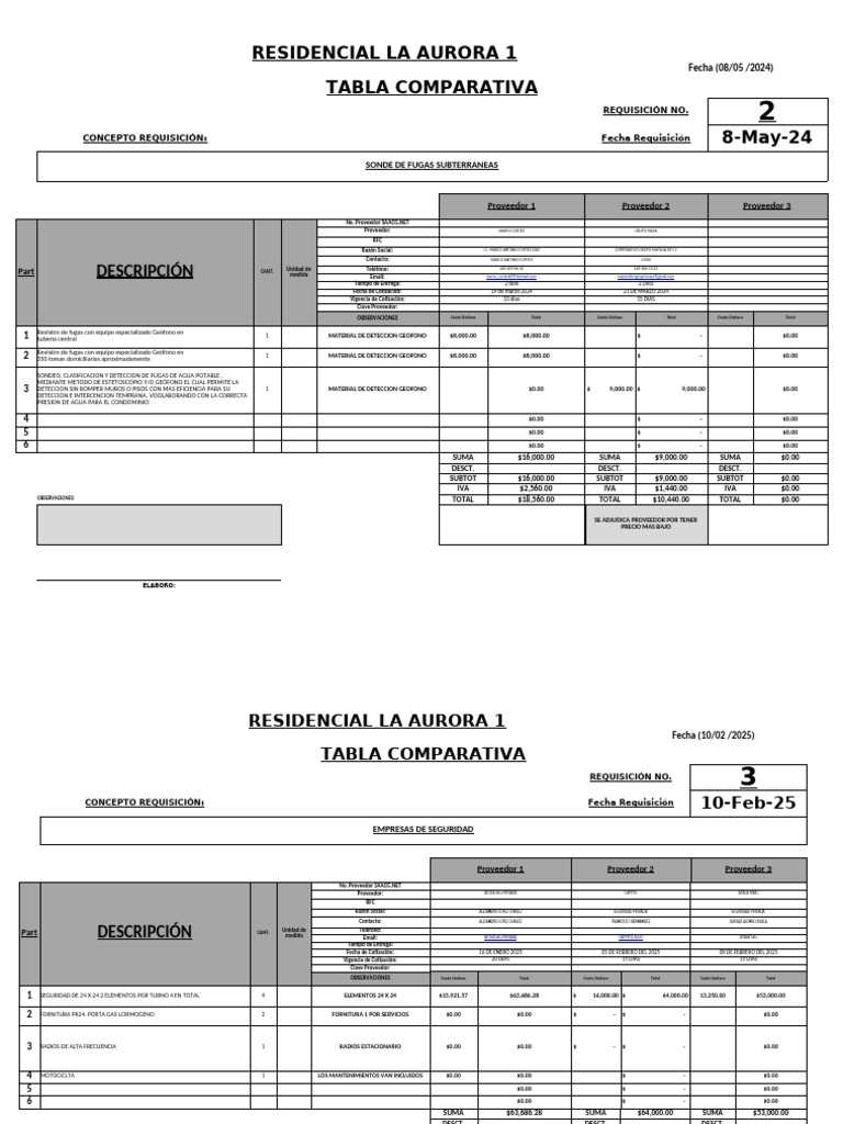 Comparativa de Proveedores en La Aurora | PDF