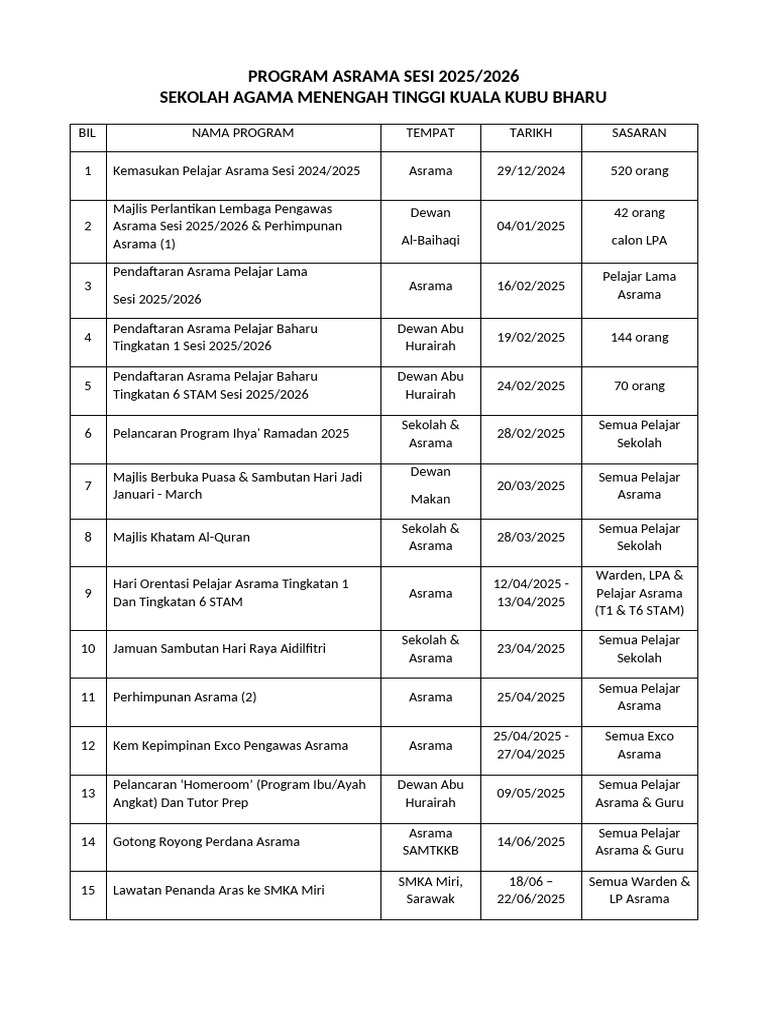 Program Asrama 2025 | PDF
