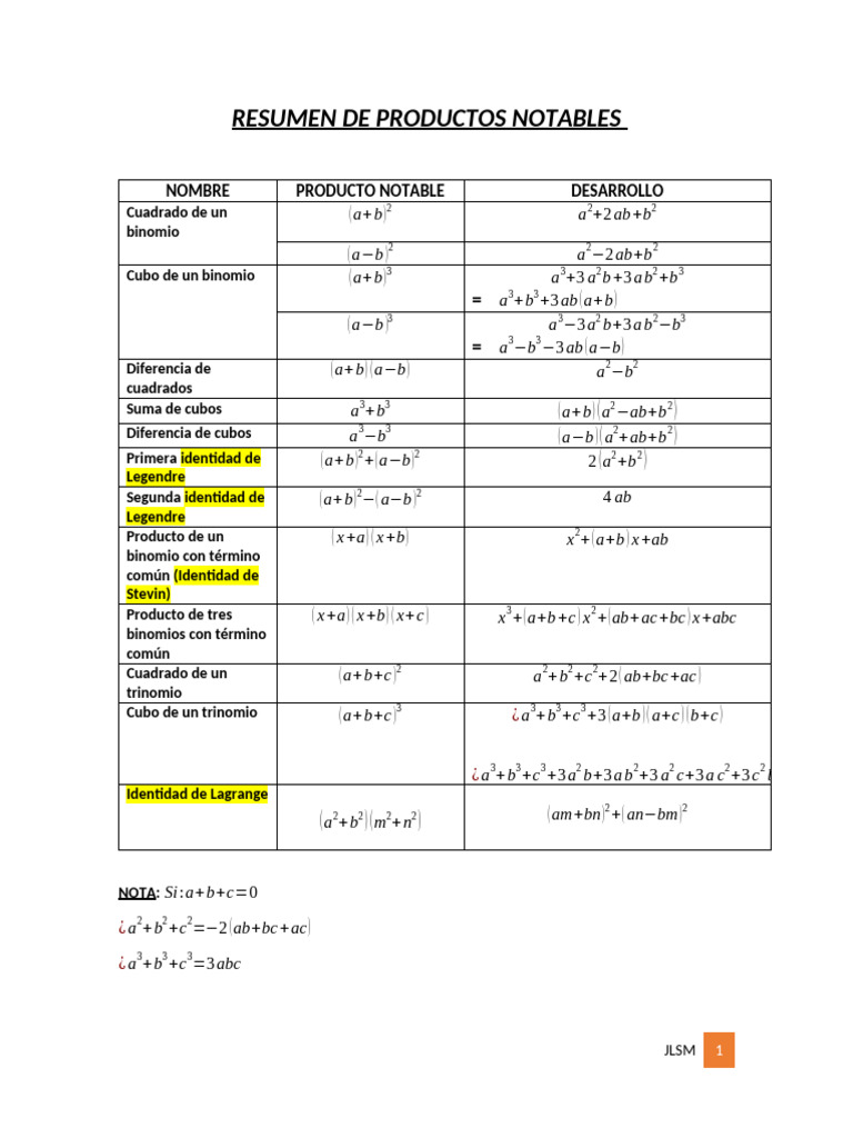 PRODUCTOS_NOTABLES | PDF | Álgebra | Álgebra abstracta