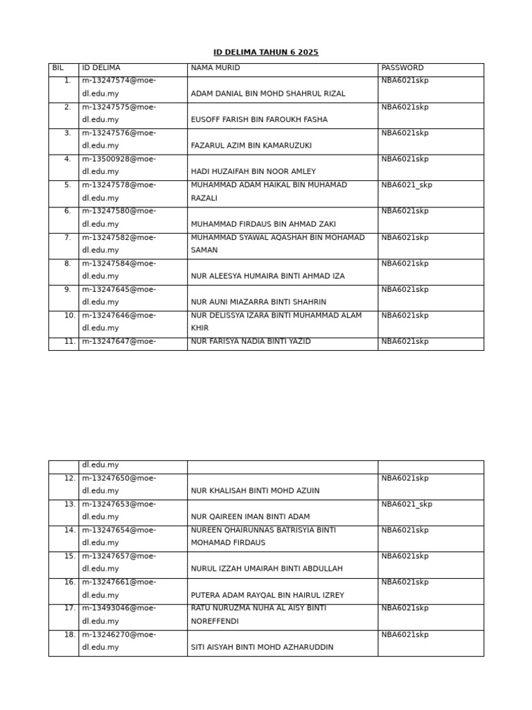 Id Delima Tahun 5 | PDF