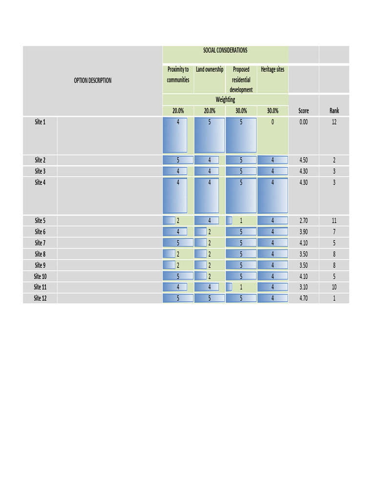 Appendix C Social Site Screening Matrix | PDF