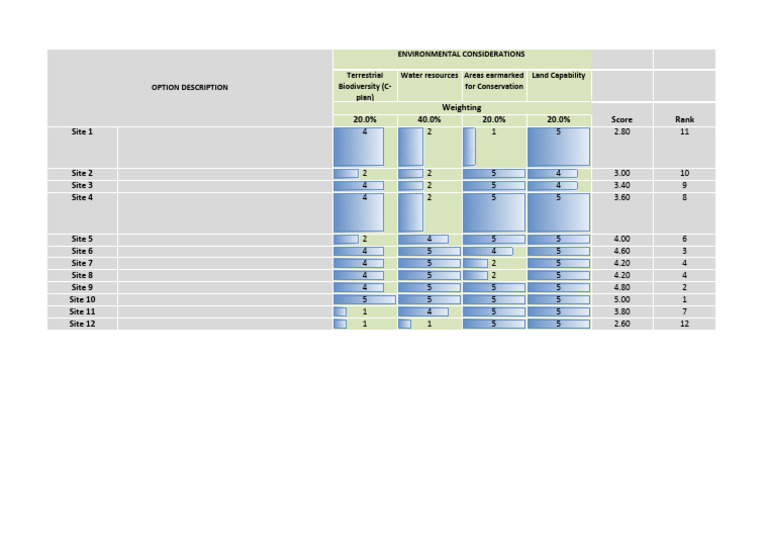 Appendix B Environmental Site Screening Matrix | PDF