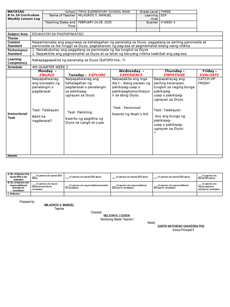 Esp Curriculum Plan Q4 W3 | PDF | Learning | Teaching