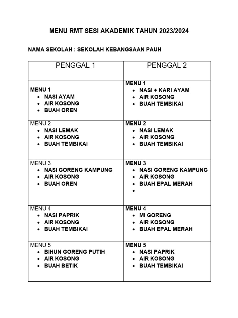 Menu Rancangan Makanan Tambahan 2023-24 - SK Pauh | PDF