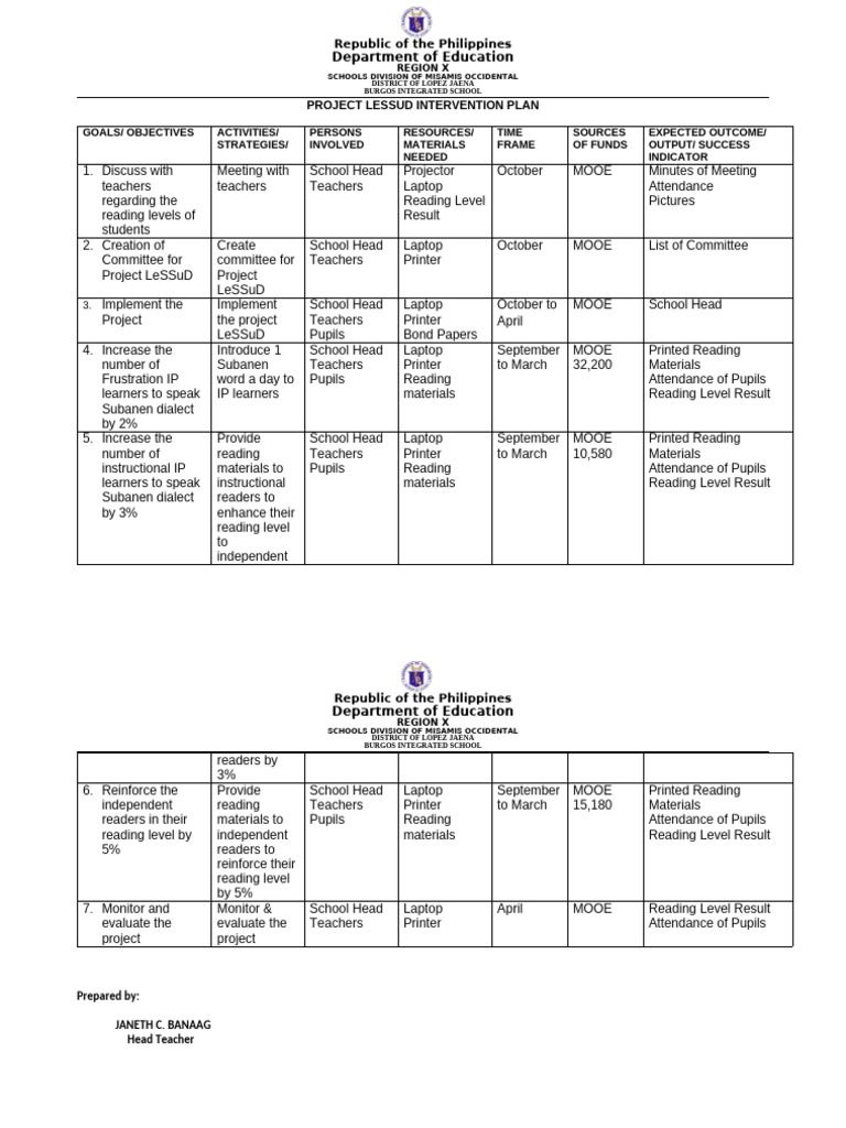 Janeth C. Banaag Head Teacher I Intervention Plan | PDF | Pedagogy ...