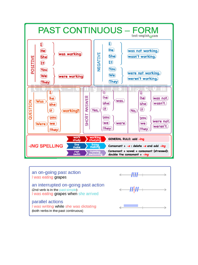 Past Continuous | PDF