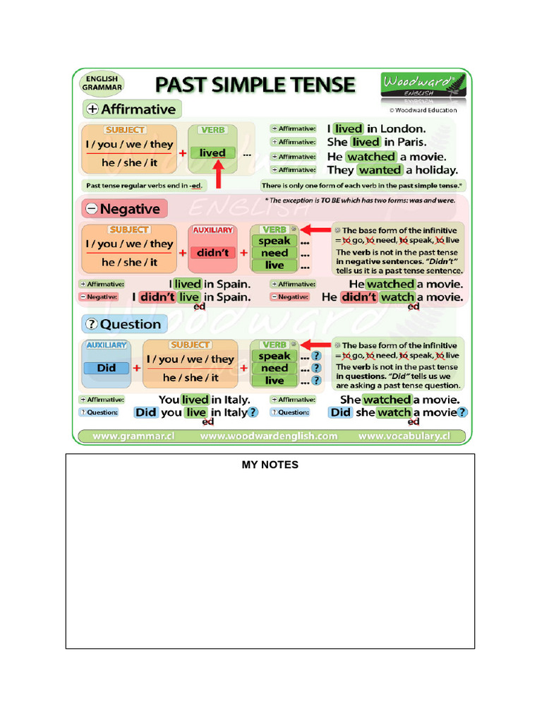 5. SIMPLE PAST | PDF