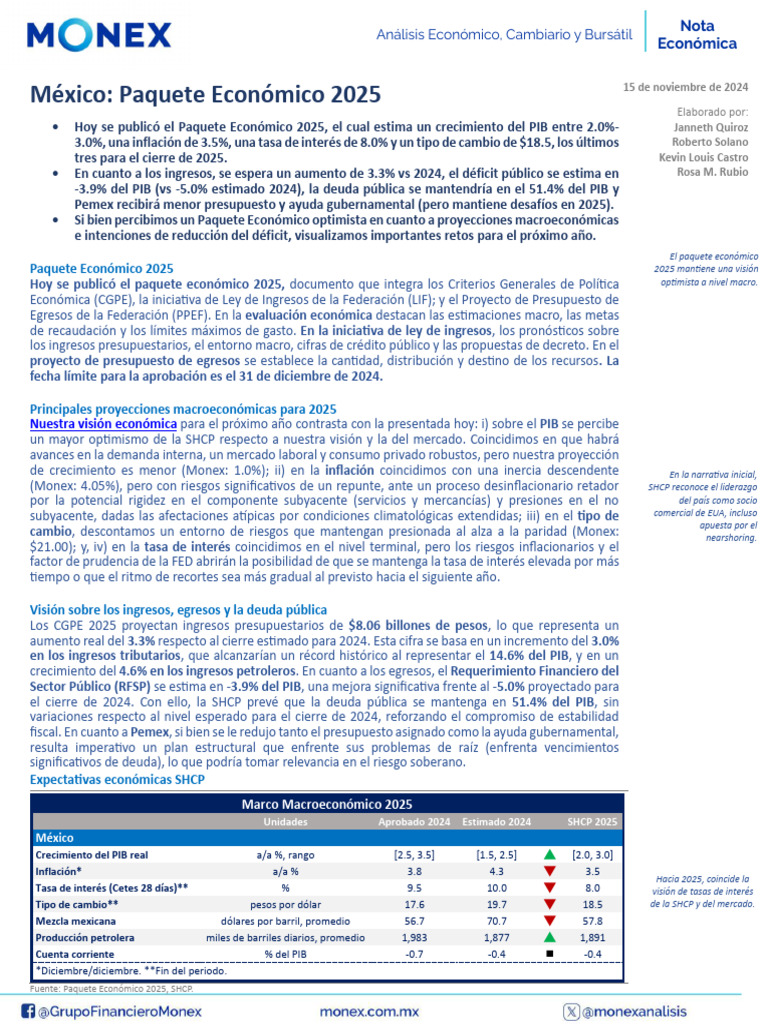 Paq Eco Monex 2025 | PDF | Inflación | Balance presupuestario del gobierno