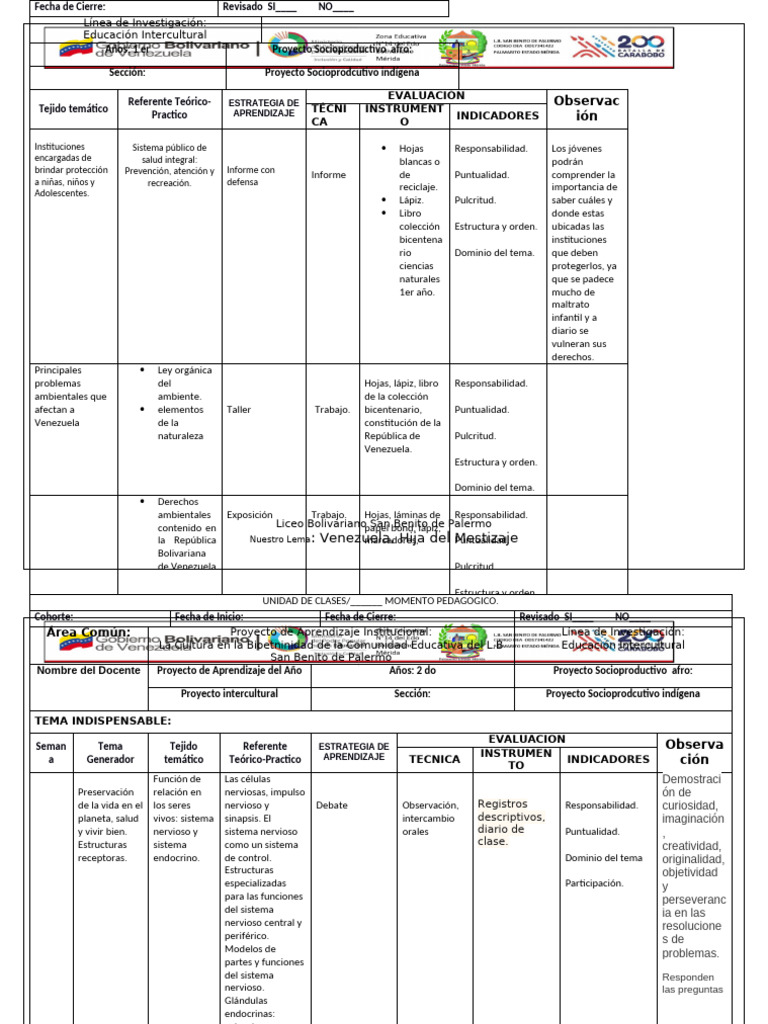 Planificacion 3 Er Momento Ahilyn Basabe | PDF | Sistema endocrino ...