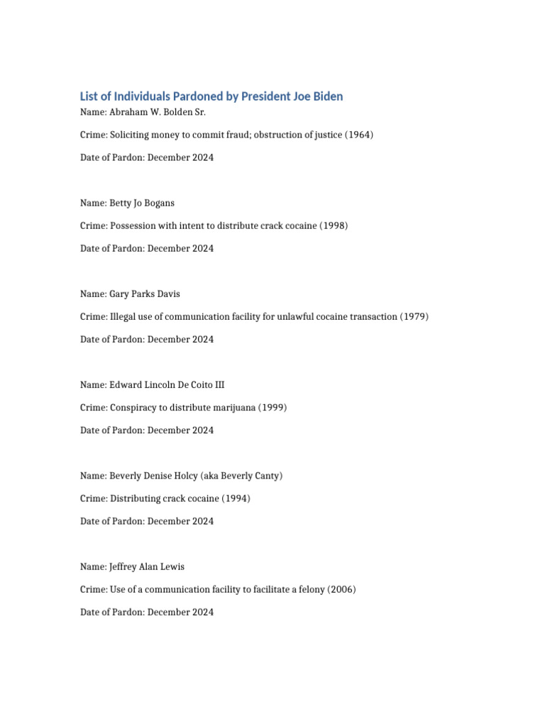 Biden's 2024 Pardon List Summary | PDF