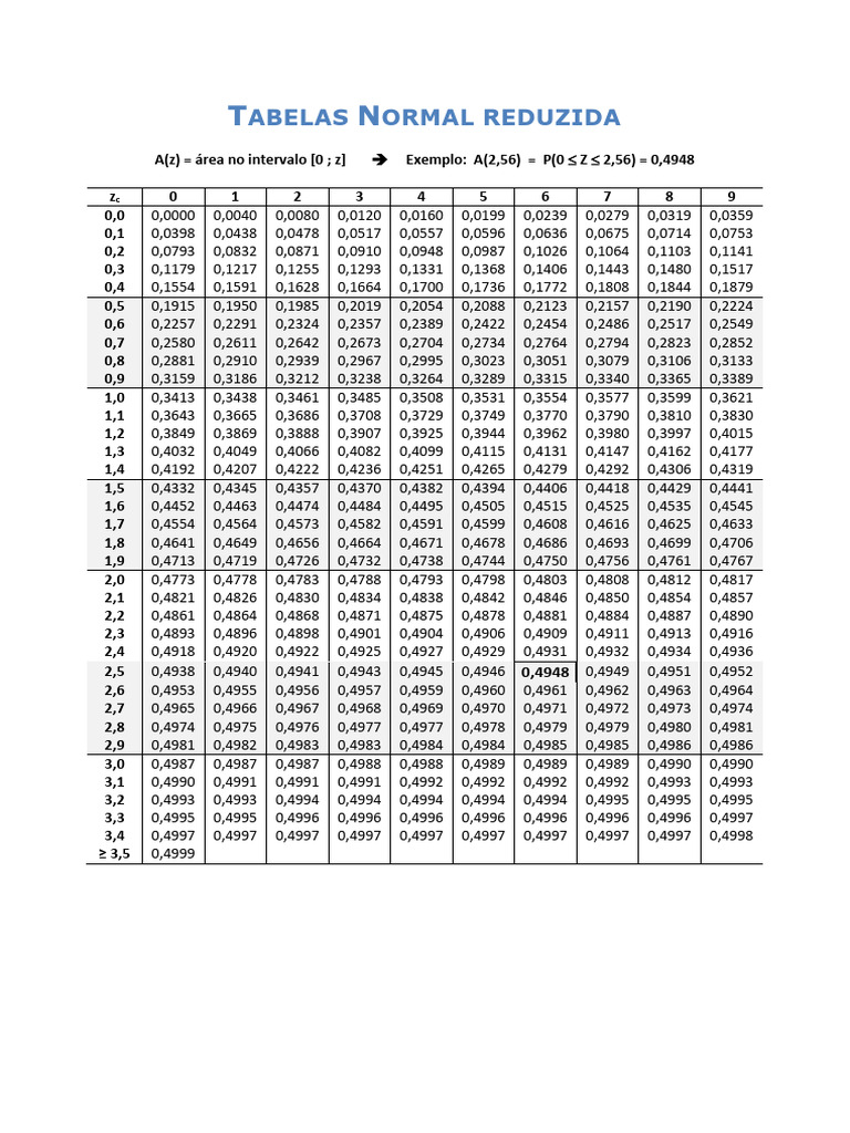 Tabela Z Normal Reduzida | PDF