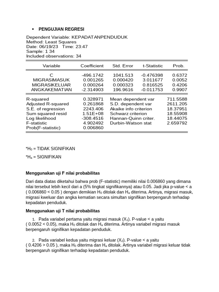 Lampiran Hasil Penguji Eviews Adelia Maisya_a1c022168 | PDF