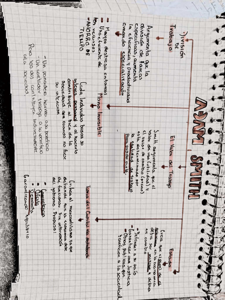 Adam Smith Reyes Aviles Melissa Sarai | PDF