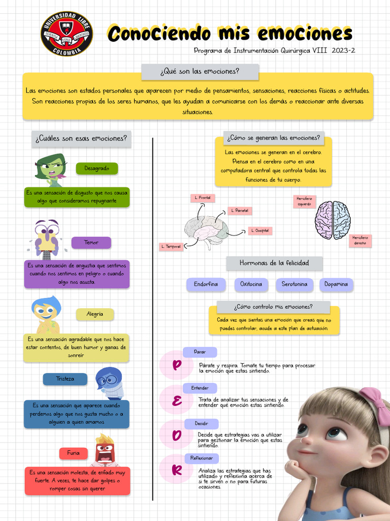Emociones poster | PDF | Las emociones | Hemisferio cerebral