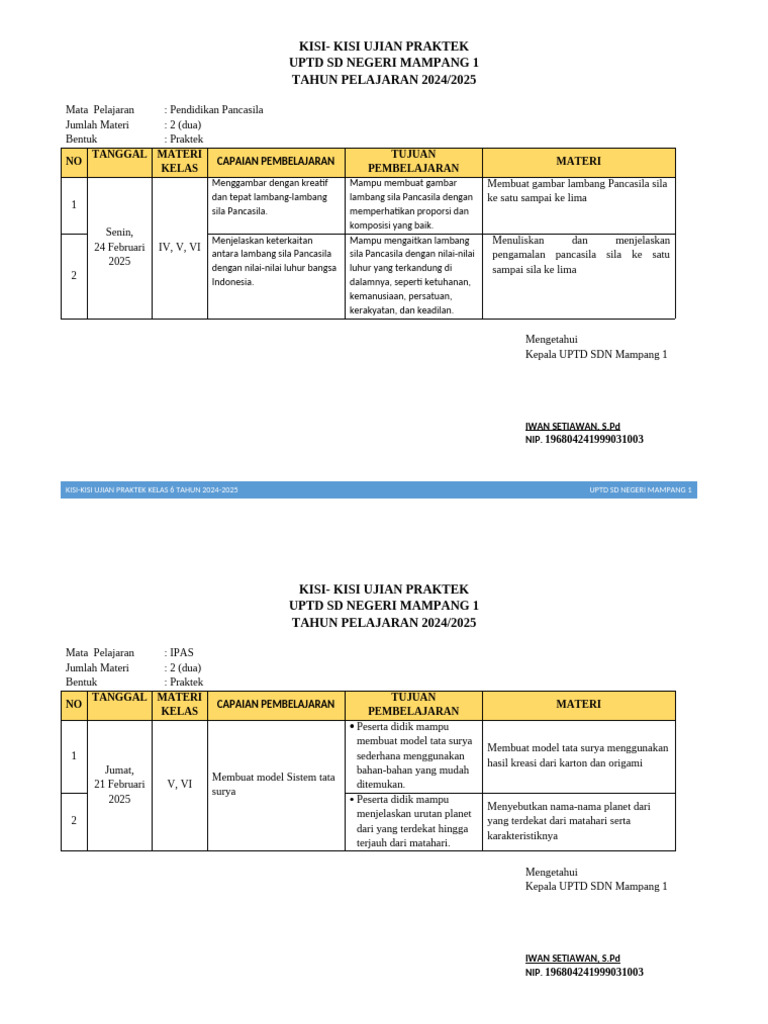 Kisi-Kisi Ujian Praktek Kelas 6 2024-2025 | PDF