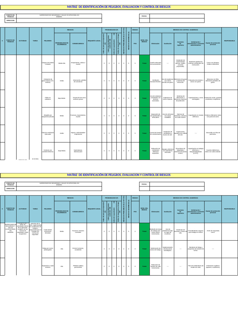 Matriz Iperc 1 | PDF | ruido | Seguridad y salud ocupacional
