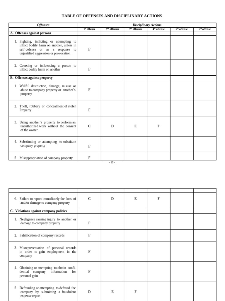 Table of Offenses - Mchpci | PDF | Crimes | Crime & Violence