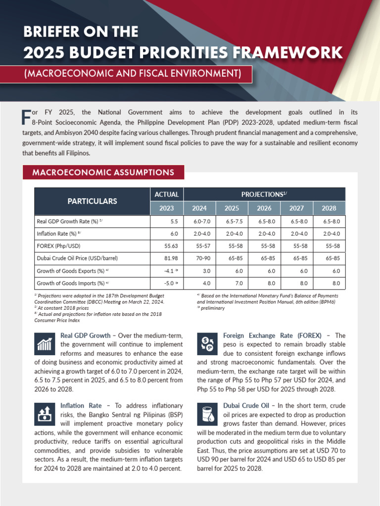 2025 Budget Priorities Framework Macroeconomi and Fiscal Environment ...