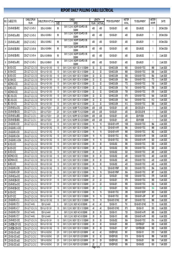 TU ED 000 ELE LST 0001 Cable Schedule Rev.1 20250118 | PDF