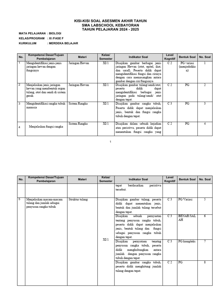 KISI-KISI AAS 2024 | PDF