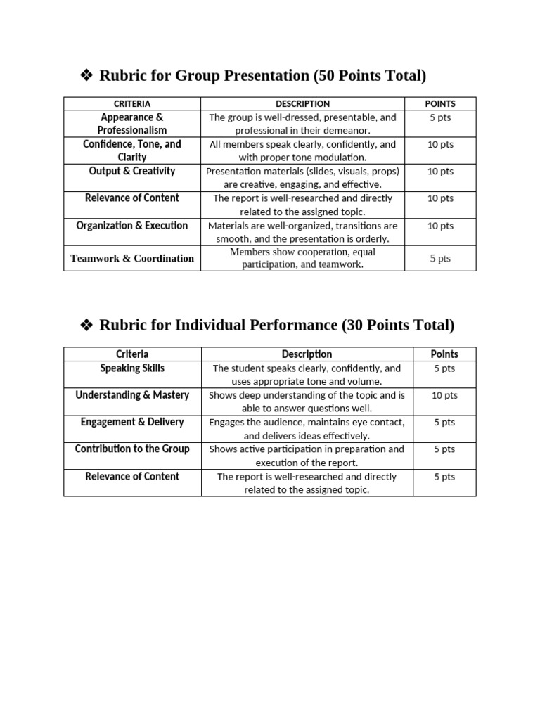 Rubric Midterm Project | PDF | Human Communication