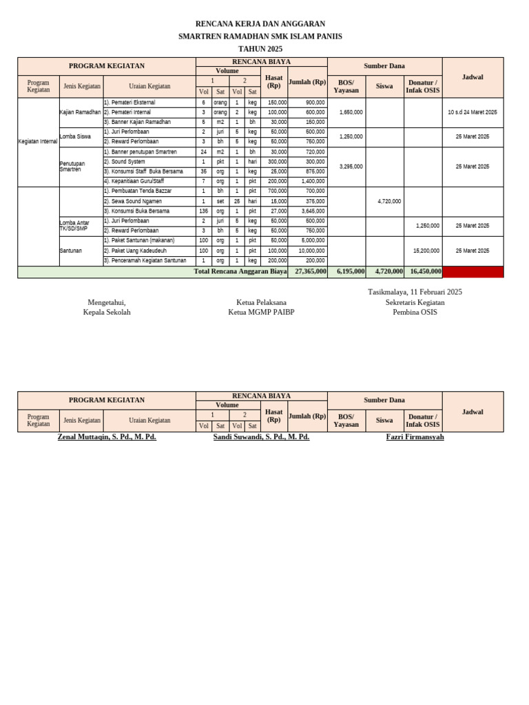 Rencana Kegiatan Smartren 2025 | PDF