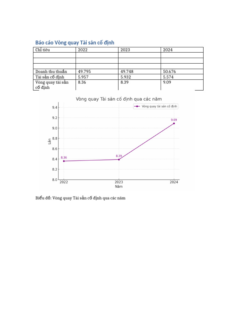 Bao Cao Vong Quay Tai San Co Dinh | PDF