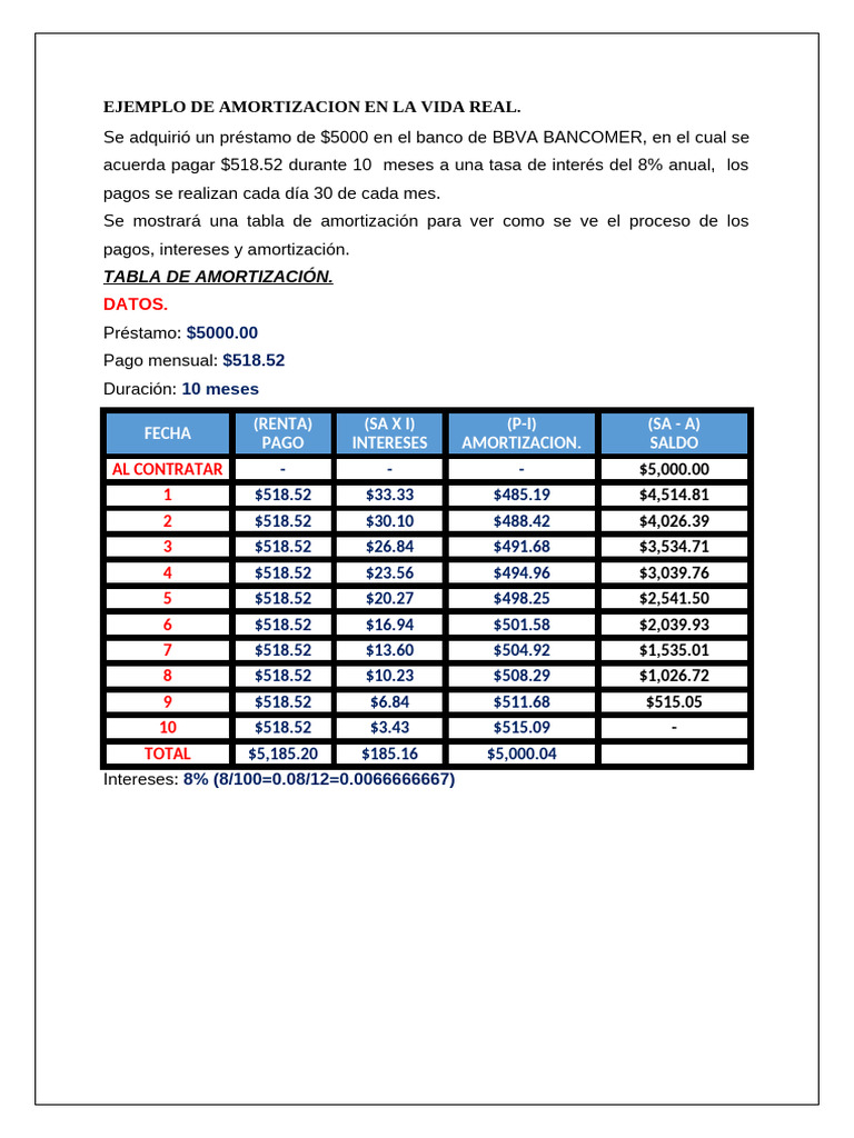 TABLA_AMORTIZACIÓN_ MATEMATICAS FINANCIERAS | PDF | Interés | Deuda