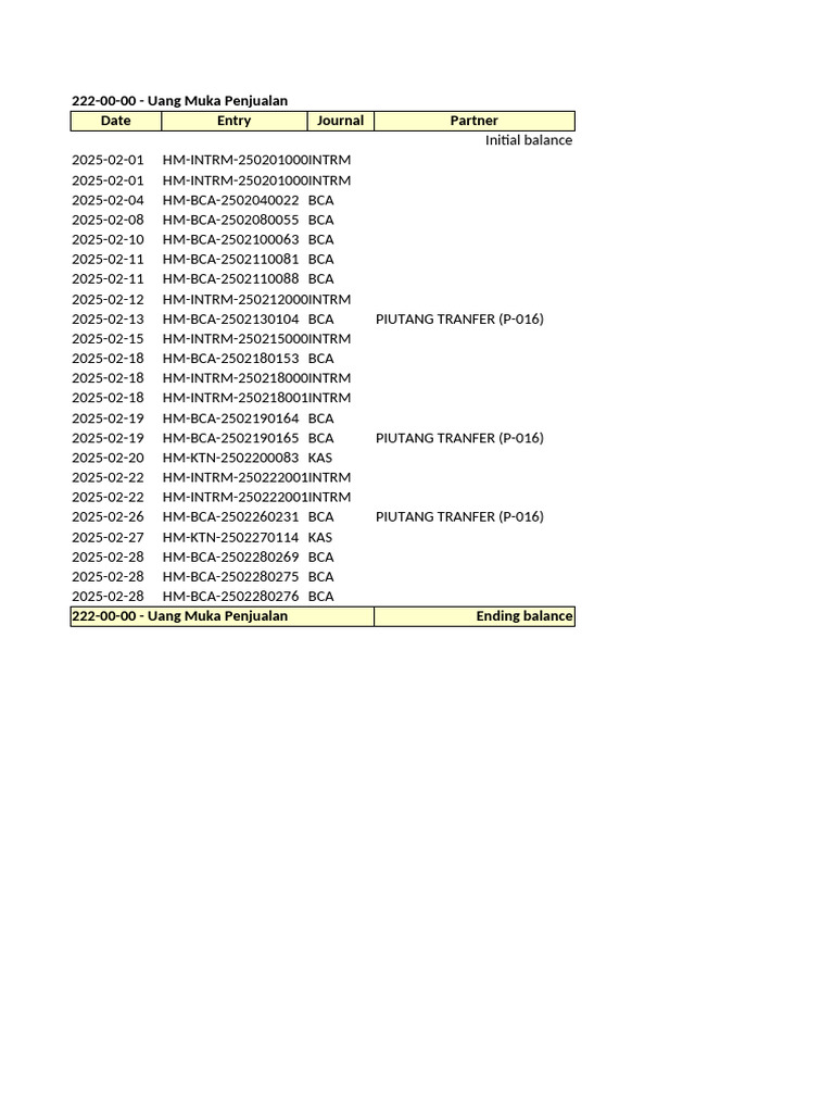 Report General Ledger | PDF | Accounting | Financial Services