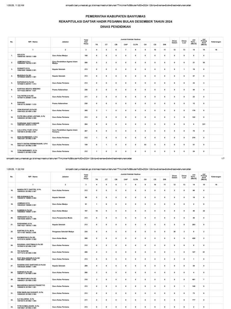 Rekap Daftar Hadir Pegawai Desember 2024 | PDF