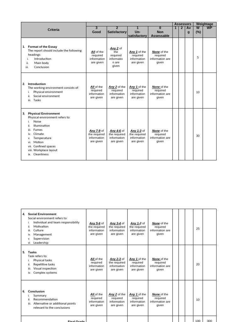 M9 Exam Essay Rubric 2024 | PDF