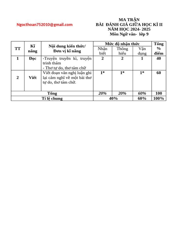 KTGKII.NV9. THƠ HĐ HƠI ẤM Ổ RƠM- Nguyễn Duy | PDF