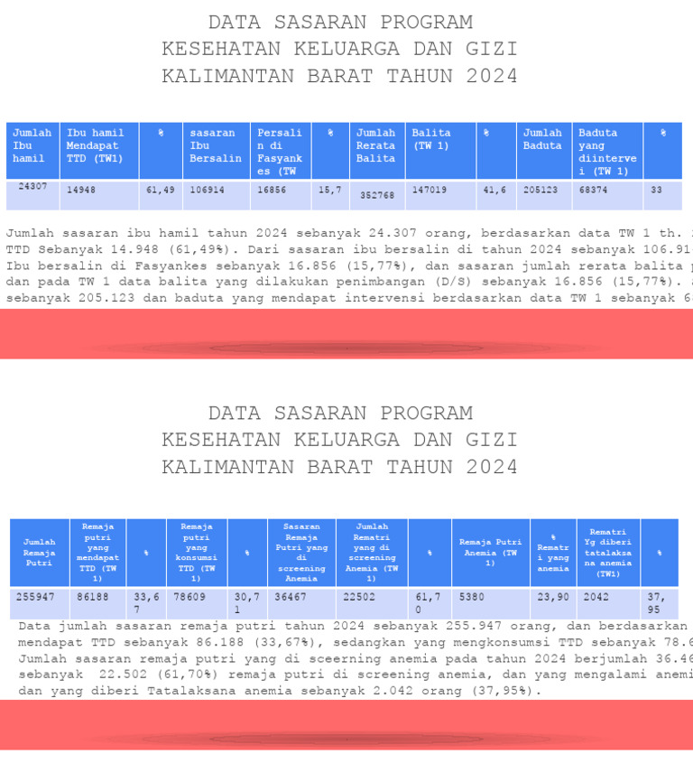 Data Sasaran 2024 PDF | PDF