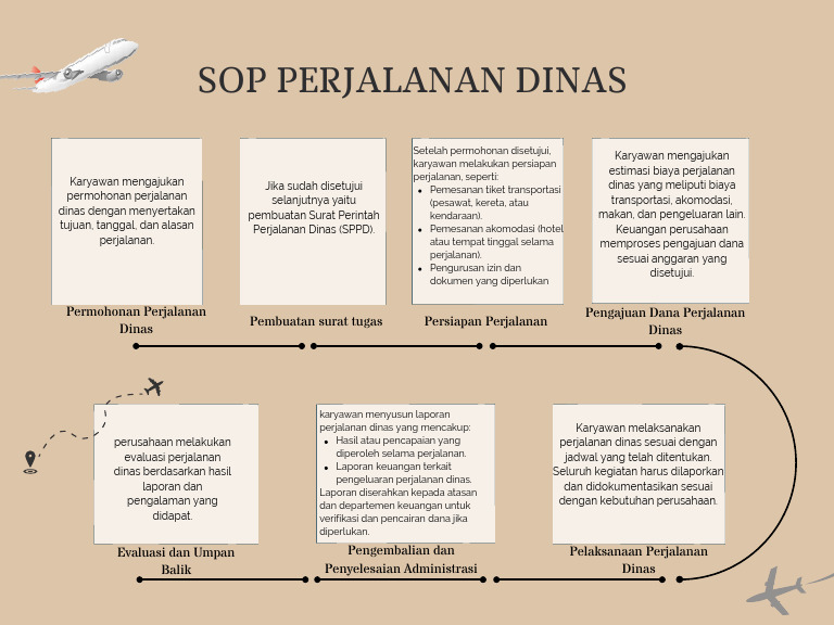 Sop Perjalanan Dinas | PDF