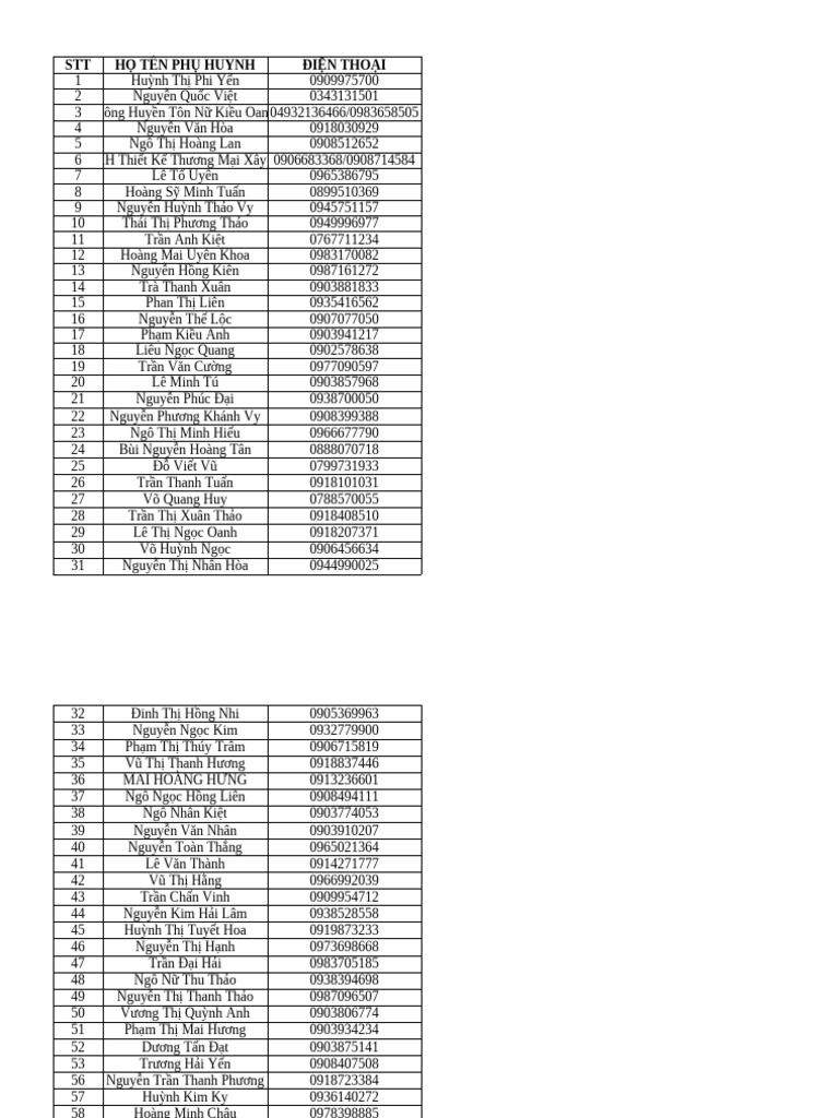 DS PHỤ HUYNH TRƯỜNG QUỐC TẾ SAIGON SOUTH Q7 | PDF