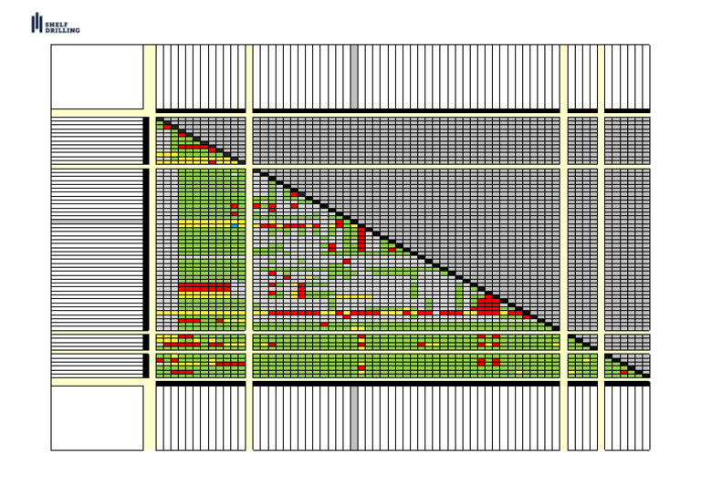 4e. Shelf Drilling SOOB Simultaneous Operations Matrix | PDF | Casing (Borehole) | Pipe (Fluid ...