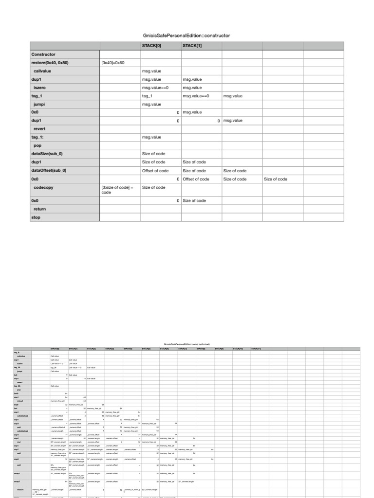 Gnosis Safe Symbolic Execution Pdf Computer Programming Computer Science