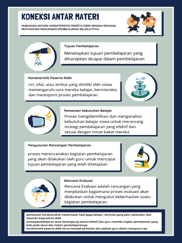 02.02.b.3-T1-6 Koneksi Antar Materi PPA 2 | PDF