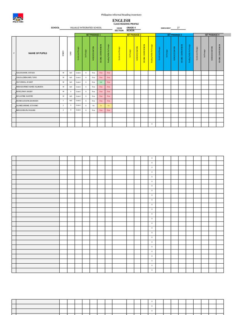 Grade Level Section English Class Reading Profile Summary Posttest ...