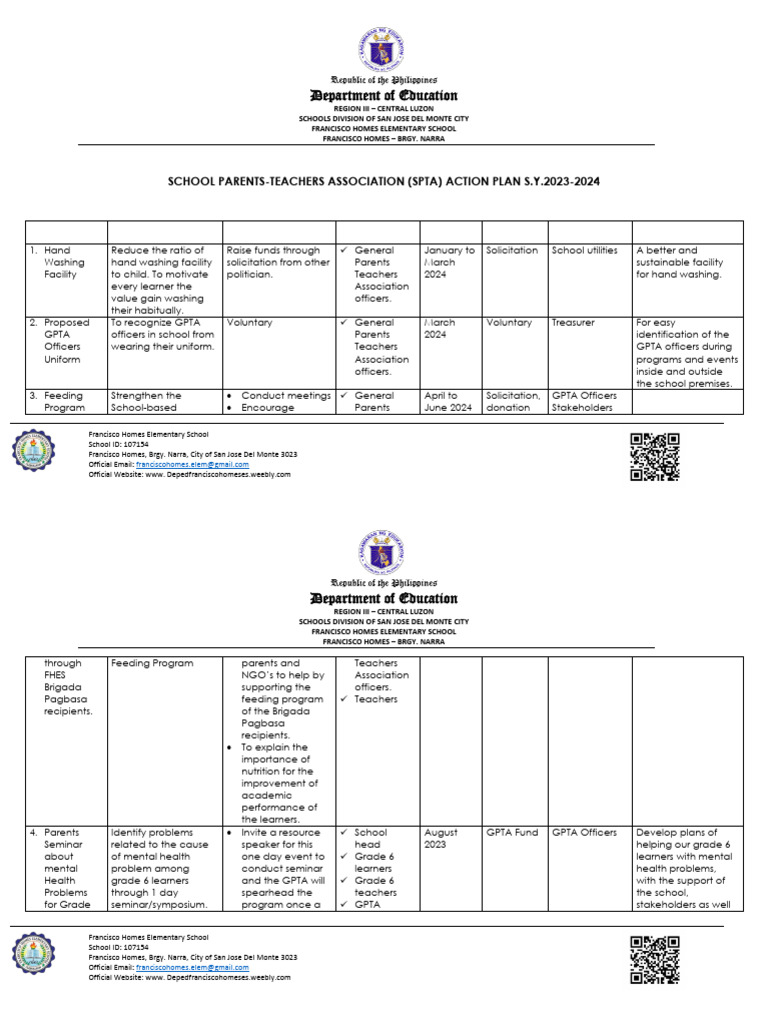 SPTA Action Plan 2023-2024 | PDF | Teachers | Learning