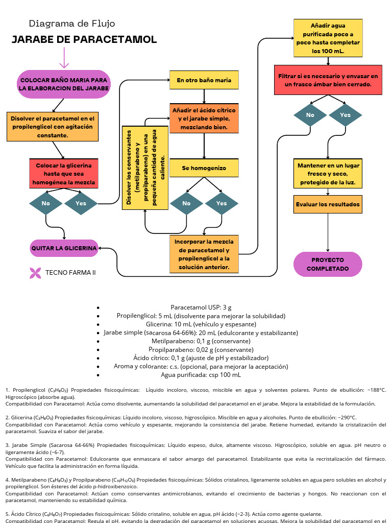Beige and Pink Modern Business Process Flowchart Diagram | PDF ...