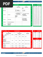 Paynter Chart Example | PDF