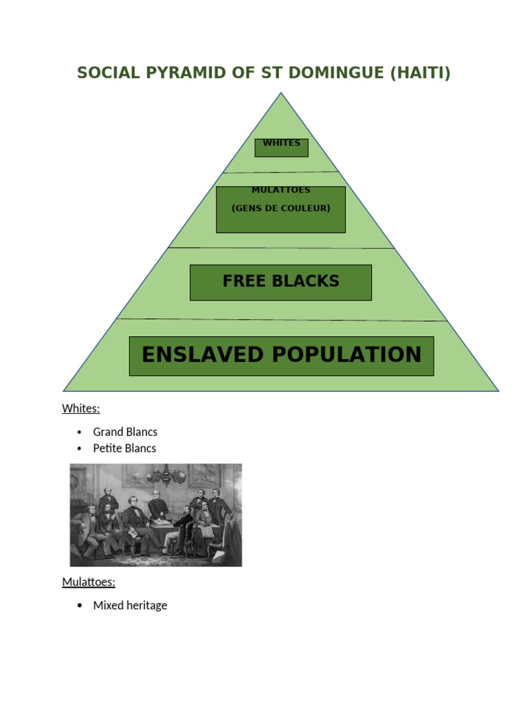 Social Pyramid | PDF