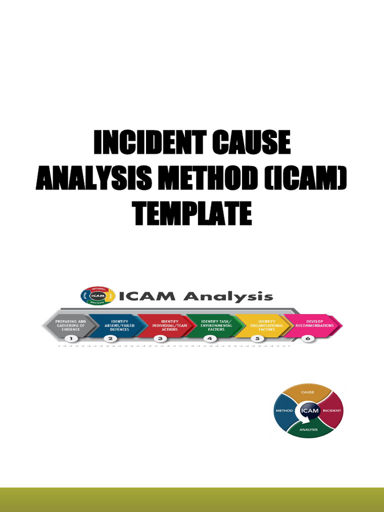 Incident Cause Analysis | PDF | Methodology | Data