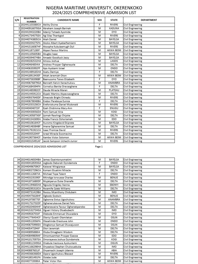 2024 2025 Comprehensive Admission List Updated | PDF