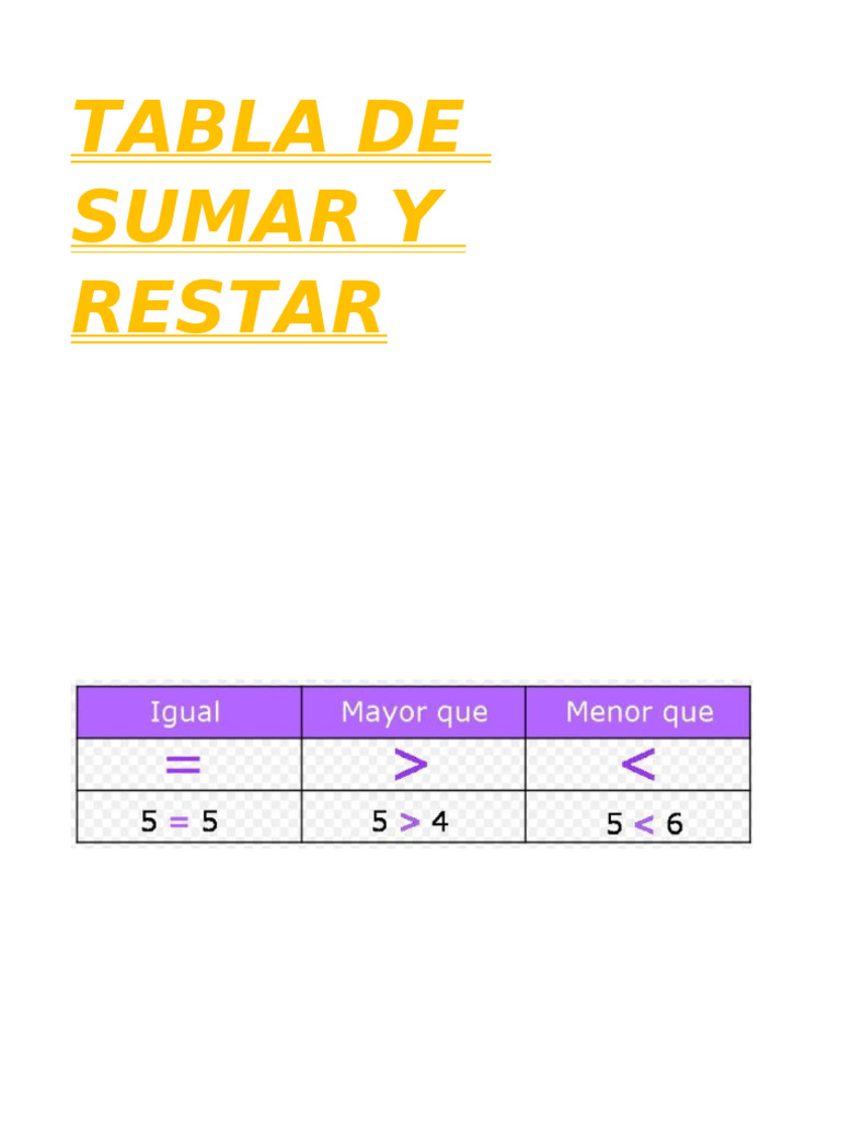 Tabla de Sumar y Restar | PDF